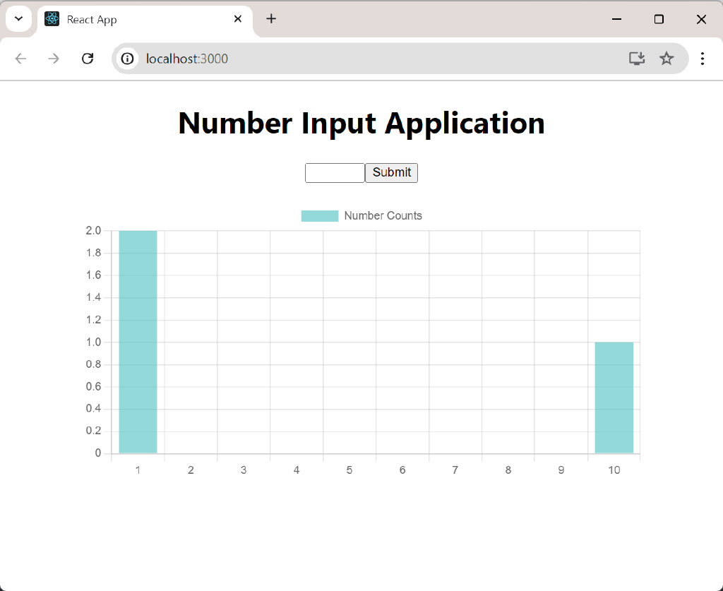 Building A Full Stack Application With Spring Boot And React A